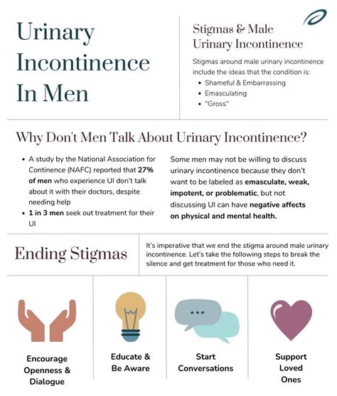 Male Urinary Incontinence
