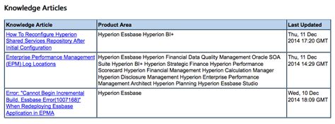 Another ‘new To Me Oracle Support Feature Cube Coder