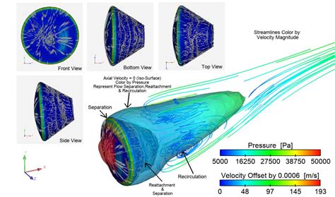 Computational Aeronautics Lab On Linkedin Aerospaceengineering Cfd Spacetechnology