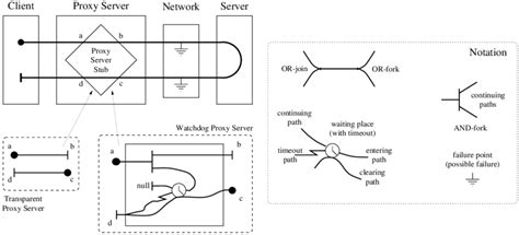Distributed Client Server Ucm Download Scientific Diagram