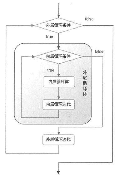 for 和 while 循环嵌套 南城古 博客园