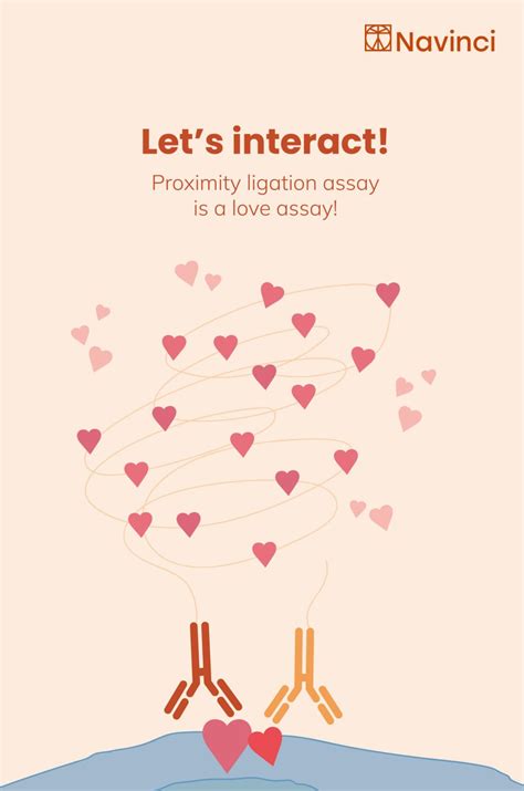 Navinci Diagnostics On Linkedin Naveni Valentine Love Proximityligationassay Technology