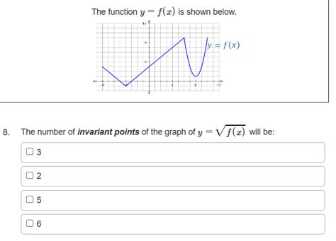 Solved The Function Y F X Is Shown Below The Number Of