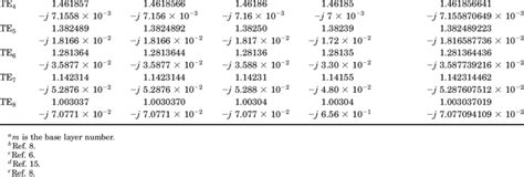 Effective Indices For Te And Tm Leaky Propagating Modes A Mode Method Download Table