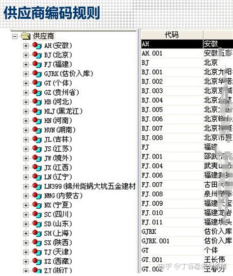 Erp 物料编码常见问题与解决方案 知乎