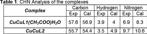 Table 1 From Oxidation Of Cyclohexane With Molecular Oxygen Using