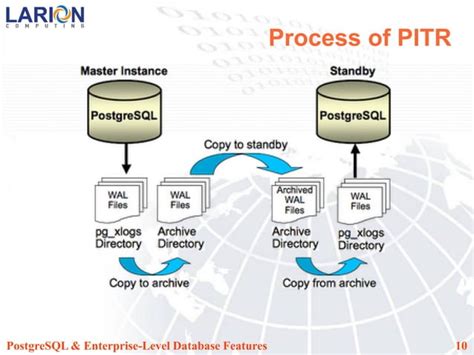 Postgre Sql Enterprise Level Database Features PDF