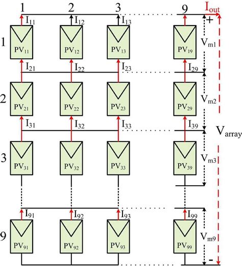 Tct Connected 9×9 Pv Array Structure Download Scientific Diagram