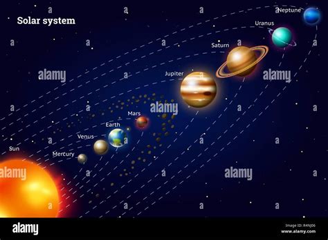Earth Galaxy Universe Solar System