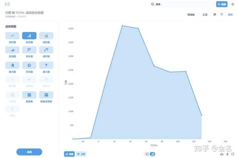 Redash和Metabase深度比较之一概述 知乎