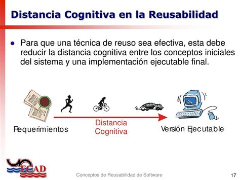 Ppt Conceptos De Reusabilidad De Software Powerpoint Presentation