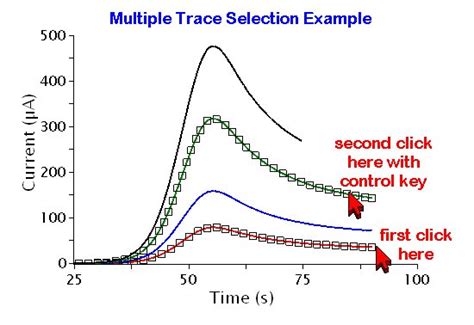 Aftermath Selecting Traces Segments And Points Pine Research Instrumentation
