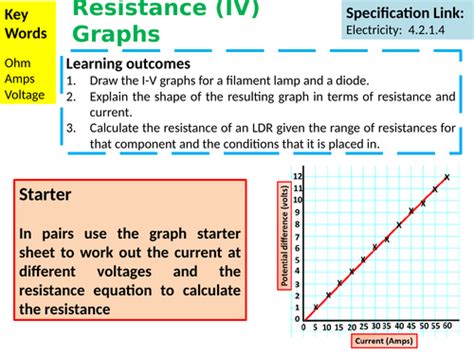 New Aqa Physics Science Gcse Current Voltage Iv Graphs Lesson Teaching Resources