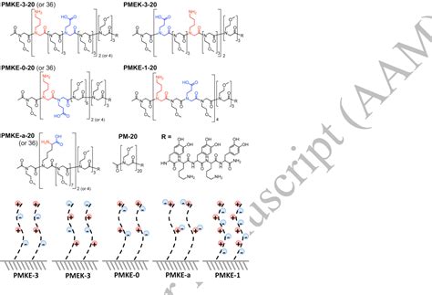Figure 1 From Design Of Antifouling Polymer Brushes Using Sequence