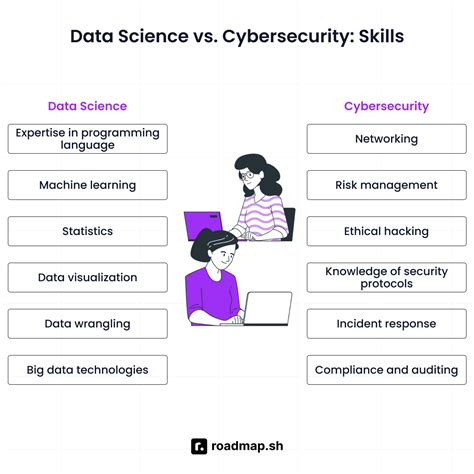 Data Science Vs Cyber Security Which Is Best For You