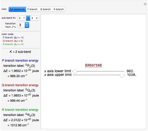 Rotation Vibration Transitions Of A Parallel Band Of A Symmetric Rotor Wolfram Demonstrations