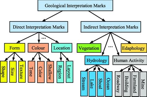 ontology structure of geological interpretation marks download