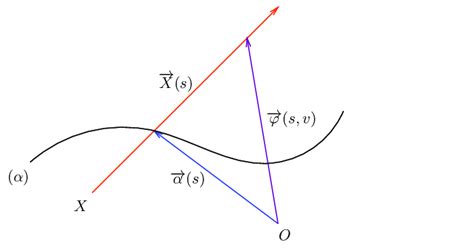 The Spatial Quaternionic Expression Of Ruled Surface Download