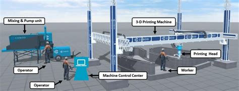 Components Of 3d Printing Machine Gantry System [7] Download