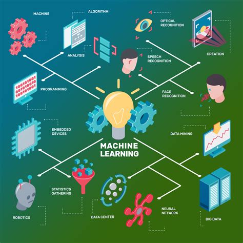 machine learning consulting services by thirdeye data