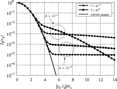 Figure 3 From A Robust Metric For Soft Output Detection In The Presence
