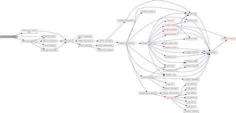 Otclient Uiverticallayout Class Reference