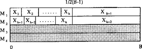 Figure 2 From Icase Report No 93 5 F 191430 Il Iz S Ic S 2 O