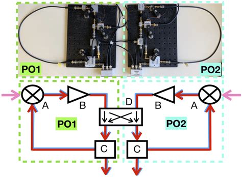 Top Picture And Bottom Scheme Of The Experimental Setup Our Download Scientific Diagram