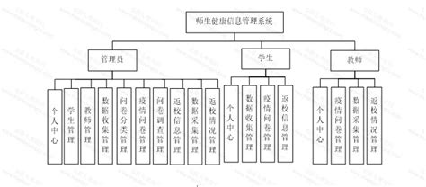 基于springbootvue的师生健康信息管理系统前后端分离 猫头鹰源码