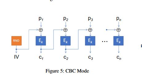 With The ECB Block Mode Shown In Figure If There Chegg