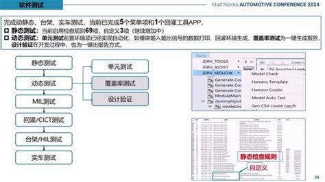 simulink助力智驾软件开发效率的提升 matlab and simulink