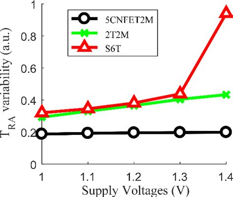 Figure 13 From Design And Development Of Memristor Based Rram Semantic Scholar