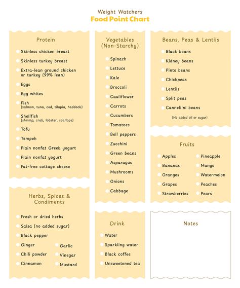 Weight Watchers Point System 10 Free Pdf Printables Printablee