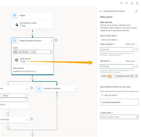 Create Your Copilot With Your Own Sharepoint Data Siddharth Vaghasia Independent Consultant