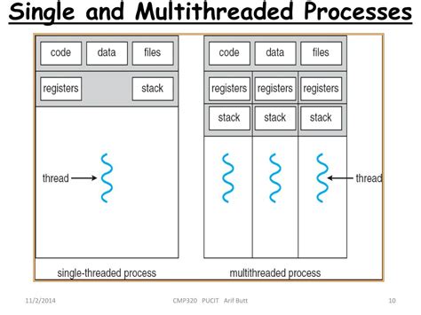 Ppt Cmp320 Operating Systems Lecture 09 10 Operating System Concepts