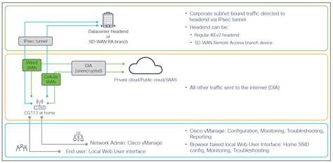 Cisco Catalyst Wireless Gateway Cg113 Data Sheet Cisco