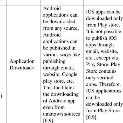 Android Permissions Download Scientific Diagram