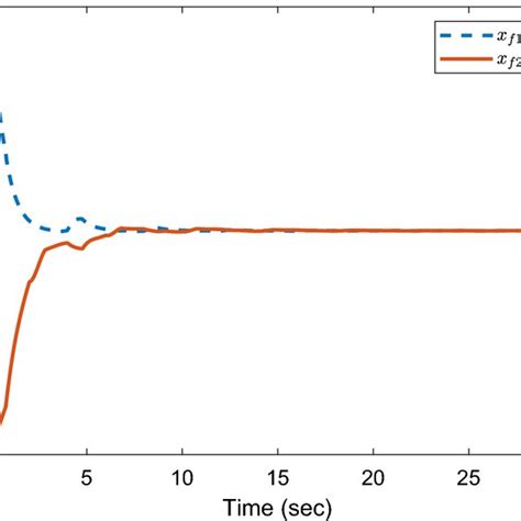 State Responses Of The Designed Hybrid Filters Download Scientific Diagram
