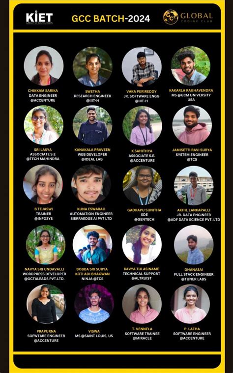 Global Coding Club Kiet On Linkedin Look At The Gcc Batch Of 2024
