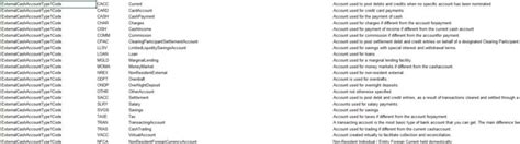 Cbpr Message Structure Iso 20022 Payments