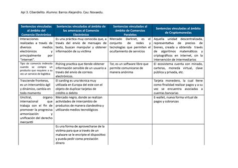 Apis Ciberdelitos Api Ciberdelito Alumno Barros Alejandro Cau Novaedu Sentencias Studocu