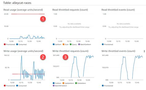 monitoring and troubleshooting serverless data analytics applications