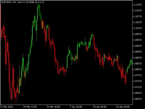 Macd Color Candles Mt5 Forex Indicator Free Download Fxcracked