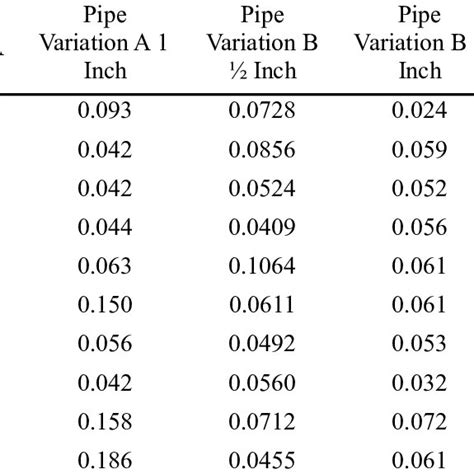 Iot Based Drip Irrigation System Design Download Scientific Diagram