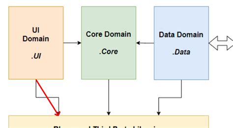 How Can Reset Lines · Issue 352 · Blazor Diagramsblazordiagrams · Github