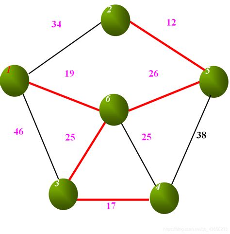 数据结构（c ）prime算法 c prime函数怎么用 csdn博客
