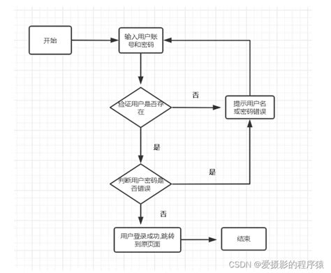 ssm社区论坛系统 附源码 论文 数据库 基于ssm的论坛管理系统 csdn博客