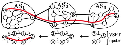Brpc Steps For Computing A Path From S To T With The Minimum Number Of
