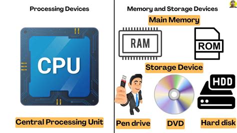 Class 6 Chapter 2 Computer Hardware Complete Note Bishal Rijal