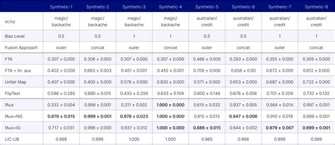 Faux Testing Individual Fairness Via Gradient Alignment Rbc Borealis